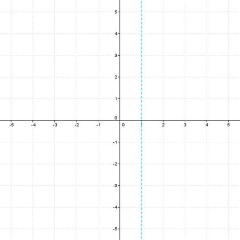 What Is Quadrant Definition Coordinate Graphs Sign 53 OFF