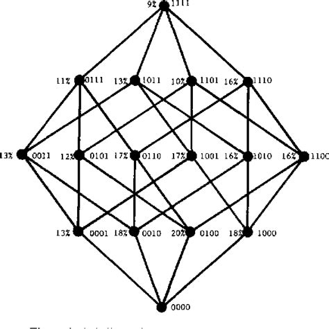 figure 1 from a note on genetic algorithms for large scale feature selection semantic scholar