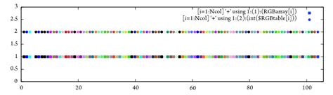 gnuplot plotting colours stack overflow