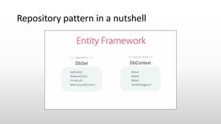 Repository Pattern With C And Entity Framework PPT