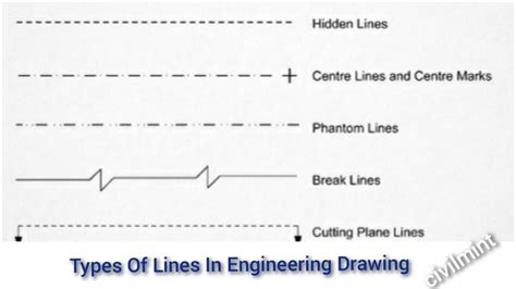 Types Of Lines In Engineering Drawing CivilMint