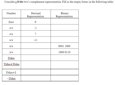 solved consider a 8 bit two s complement representation