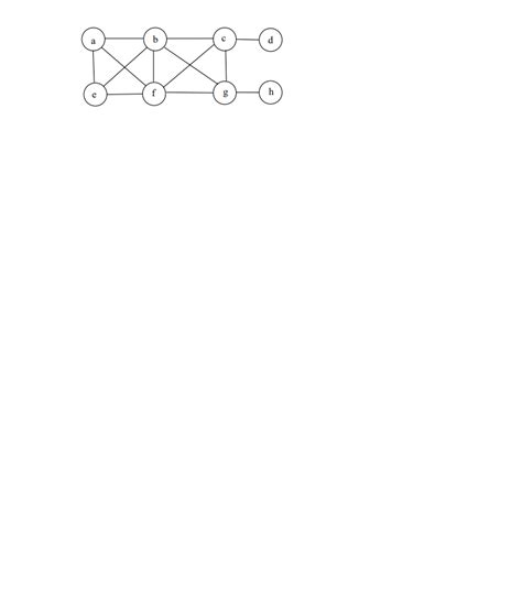 solved write down the adjacency matrix and adjacency lists