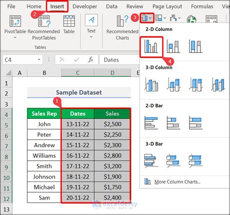 How To Show Data Labels In Thousands In An Excel Chart 4 Steps