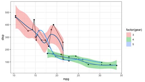 ggplot2 eliminating certain legends in ggplot2 a guide