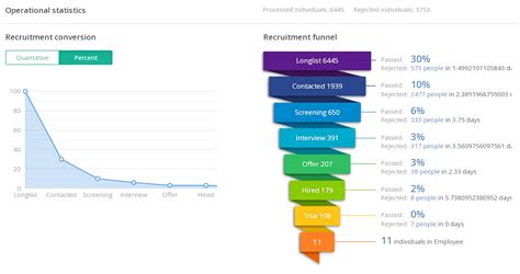 Recruitment Data Metrics KPIs For Recruitment Dashboards