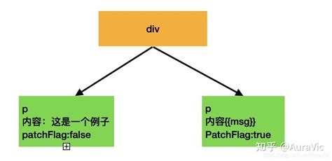 vue3 学习笔记 知乎