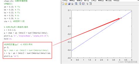 matlab 绘制三维平面、二维曲线 以及 遇到的问题 matlab插入平面 csdn博客