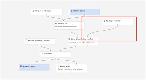 テキストからの n gram 特徴抽出コンポーネント リファレンス azure machine learning microsoft learn