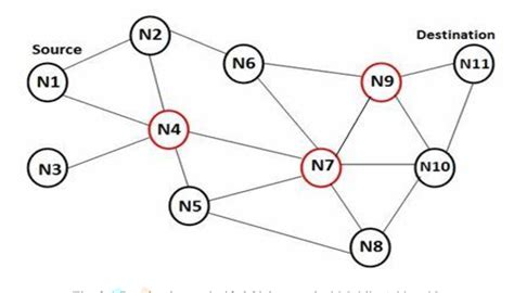 figure 2 1 from a connected dominating set based routing in mobile adhoc networks manets