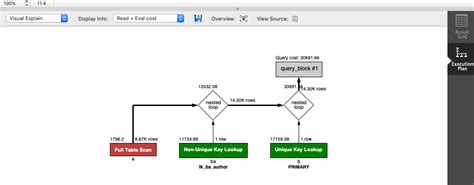 ultimate guide to the sql execution plan database star