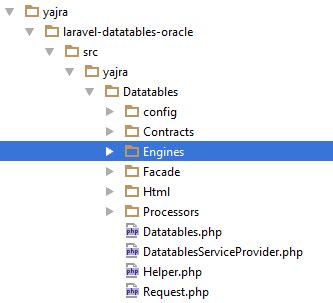 Class Datatables Does Not Exist Error When Using Yajra Laravel