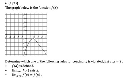 solved 6 1 pts the graph below is the function f x
