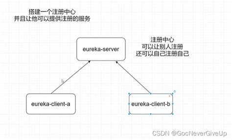 springcloud学习1 csdn博客