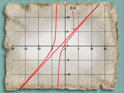 how to find slant asymptotes in 8 easy steps