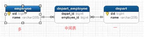 spring data jpa实体详解 jpa实体类 csdn博客