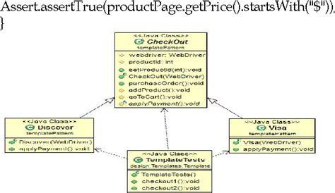 figure 2 from automation and testing of software design pattern for e commerce web application