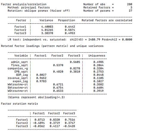 Stata Categorical Variables Regression