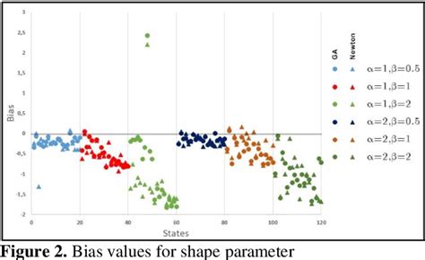 maximum likelihood estimation of the parameters of progressively type 2 censored samples from