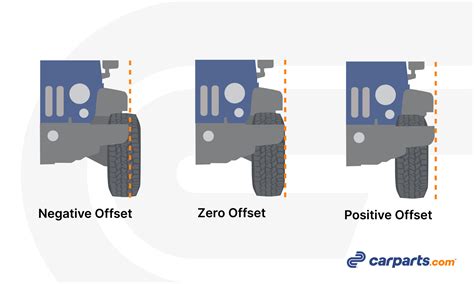 Reverse Offset Vs Backspacing