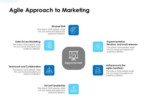 Agile Scrum Marketing Agile Approach To Marketing Ppt Ideas
