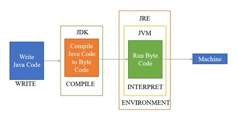 Javarevisited On Twitter RT Javinpaul Top 10 Java Online Courses