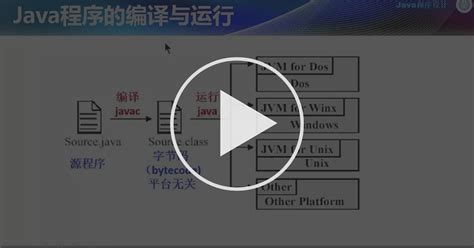 1 1 3 java运行机制：跨平台的原因 java语言与面向对象的程序设计 coursera