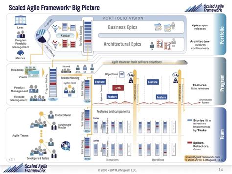 scaled agile framework safe big picture synthesizing agile and lean for the enterprise
