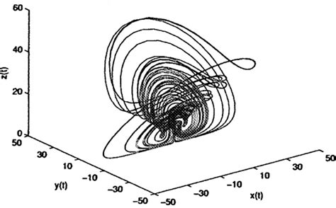 figure 1 from the synchronization for time delay of linearly bidirectional coupled chaotic