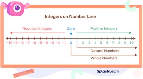 what are integers definition properties rules examples facts 2023