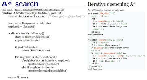 using uninformed and informed search algorithms to solve 8 puzzle n puzzle in python