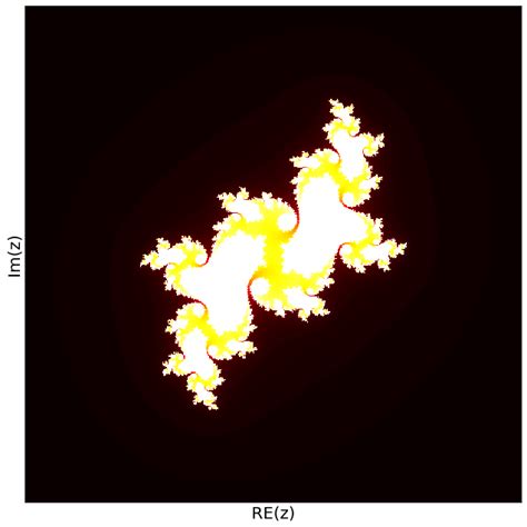 hp python task 5 matmul and task 6 advanced specgram ipynb at master · nesteruksergey hp python
