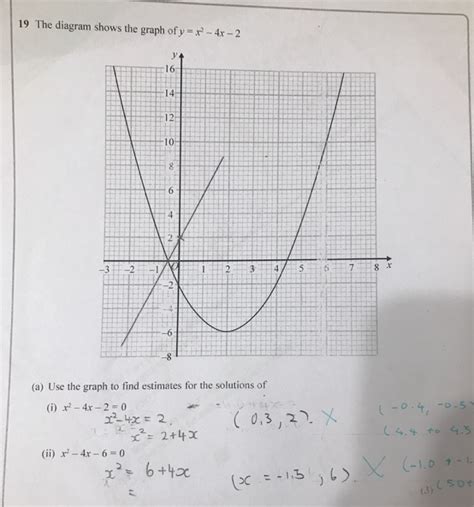上 y x 2 4x 4 graph 134115 y x 2 4x 1 graph