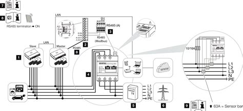 Kommunikationstilslutning KOSTAL Smart Energy Meter Via RS485