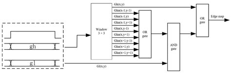 applied sciences free full text fpga implementation of a real time edge detection system