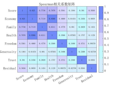 建模算法系列八：三大相关性分析 附matlab源码 知乎