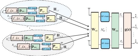 figure 1 from low complexity hybrid transceivers for uplink multiuser mmwave mimo by user