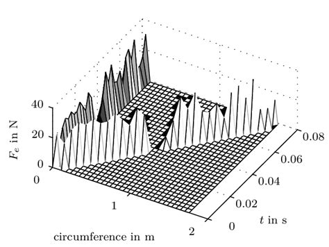 12 rearranging a contact force from the euler to the lagrange system download scientific