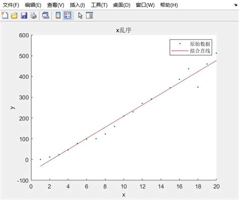 how to use the polyfit function in matlab programmer all