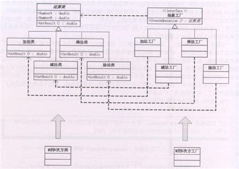 设计模式（design pattern）之工厂方法模式（factory method pattern） csdn博客