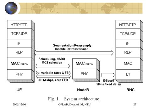 ppt optimizing the arq performance in downlink packet data systems with scheduling powerpoint