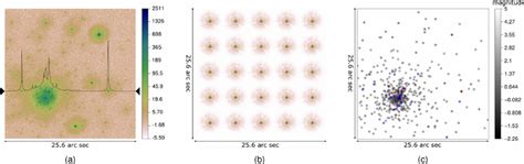 deconvolution with shift variant psf a simulation of an observation download scientific
