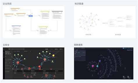 🎉 antv 图可视分析解决方案，来啦～ 《图可视化知多少》 极客文档