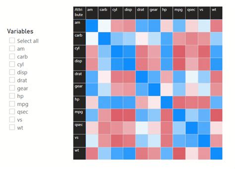 How To Create A Table To A Matrix In Power Bi Power Bi Matrix NBKomputer