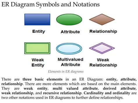 E R Diagram PPT