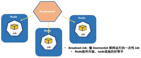 openkruise helloworld开发者社区