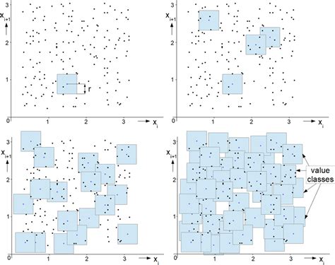 the principle of the fast approximate entropy algorithm each dot download scientific diagram