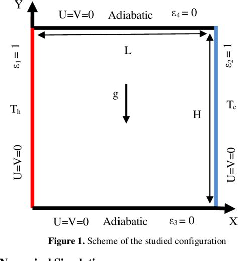 figure 1 from a hybrid scheme of single relaxation time lattice boltzmann and finite volume