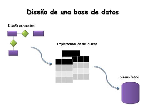 PPT Base De Datos Orientadas A Objetos PowerPoint Presentation Free