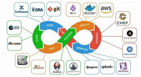 DevOps Architecture The Ultimate Guide Simpat Tech
